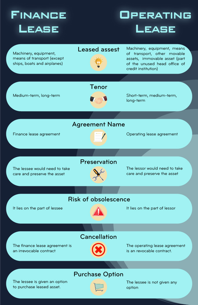 Financial Lease Vs Private Lease: Wat Is Het Verschil?